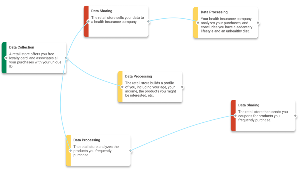 Haojian Jin | Build User-Centered Systems to Protect Data Privacy